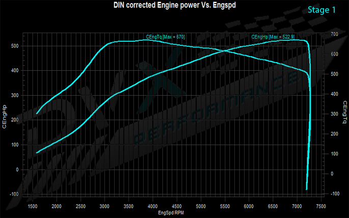 DVX Performance - BMW - F82/F83 - 2014 -> 2019 - M4 Competition - 450PK
