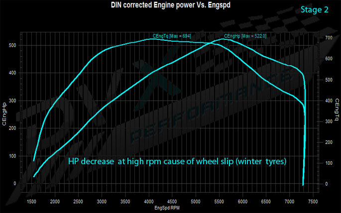 DVX Performance - BMW - F82/F83 - 2014 -> 2019 - M4 Competition - 450PK
