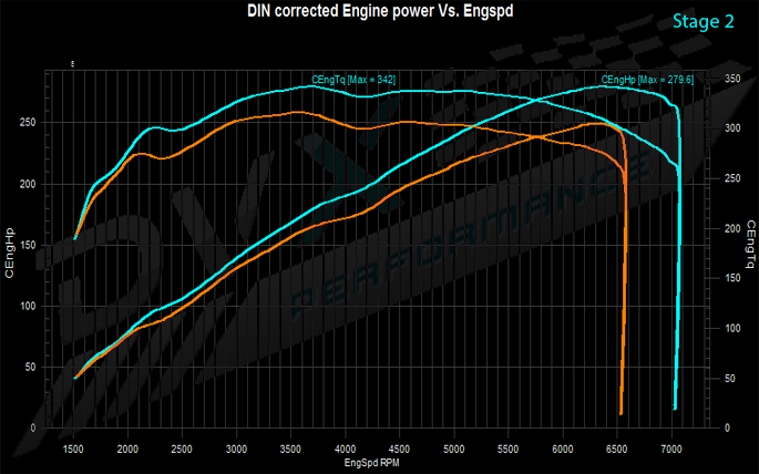 DVX Performance - Audi - 8J - 2006 -> 2014 - 3.2 V6 - 250PK
