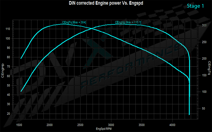 DVX Performance - Volkswagen - 6C1 05-/2014 -> 2017 - 1.4 TDi - 90PK