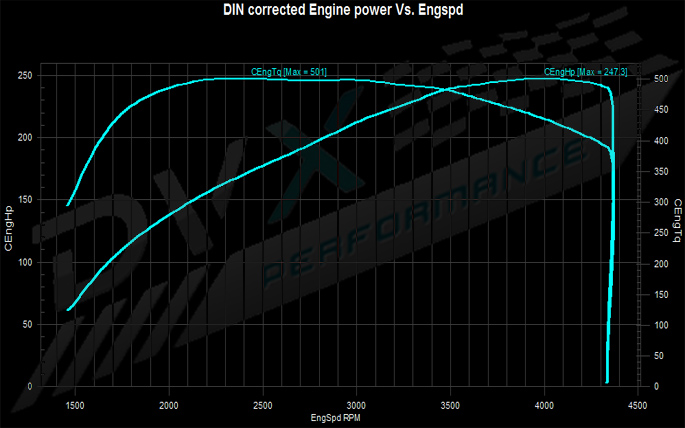 DVX Performance - Volkswagen - Golf 7 MK2 - GTD 2.0 TDi CR - 184PK